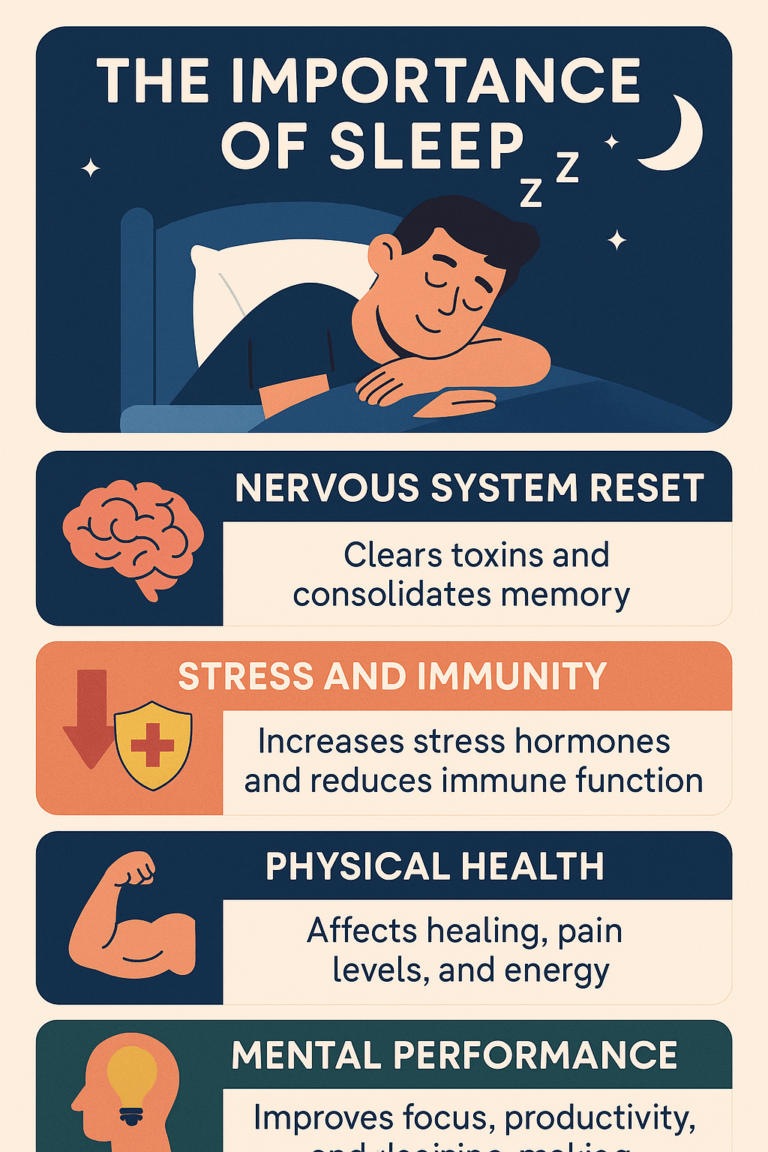 Why Sleep Matters More Than You Think: A Chiropractor's Take ...